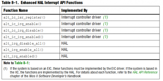 NIOS II Interrupts and Atomic Instruction | Andreas' Blog