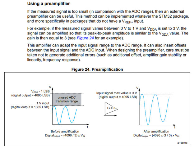 STM32 OPAMP + ADC | Andreas' Blog